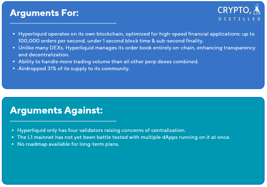 Hyperliquid – The On-Chain Binance