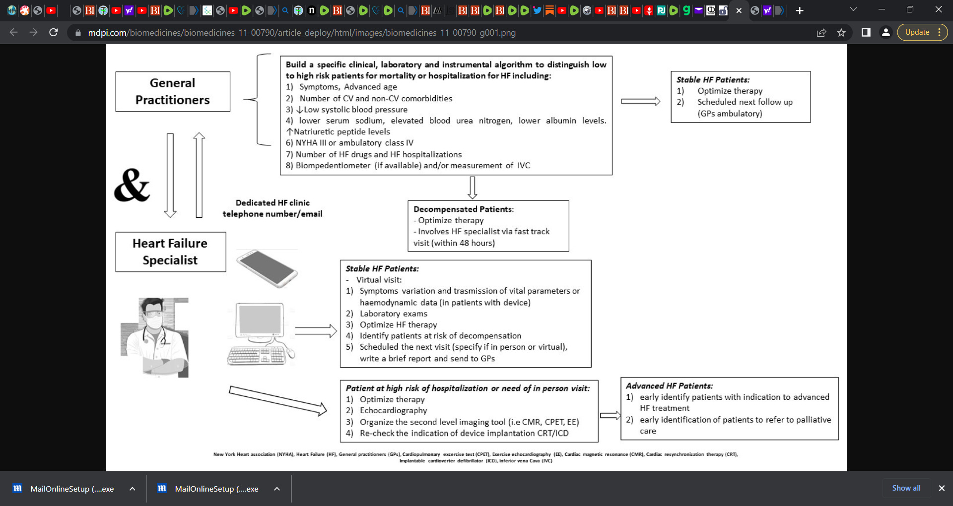 Treatment algorithm developed with Dr. McCullough et al. & Dr. Zelenko ...