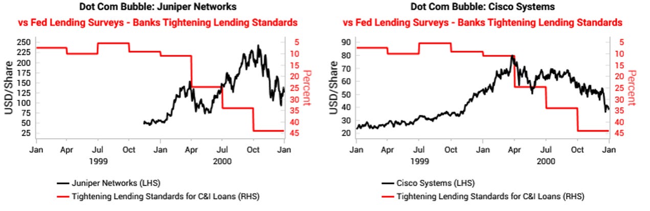 Echoes of past bubbles - by VP Research