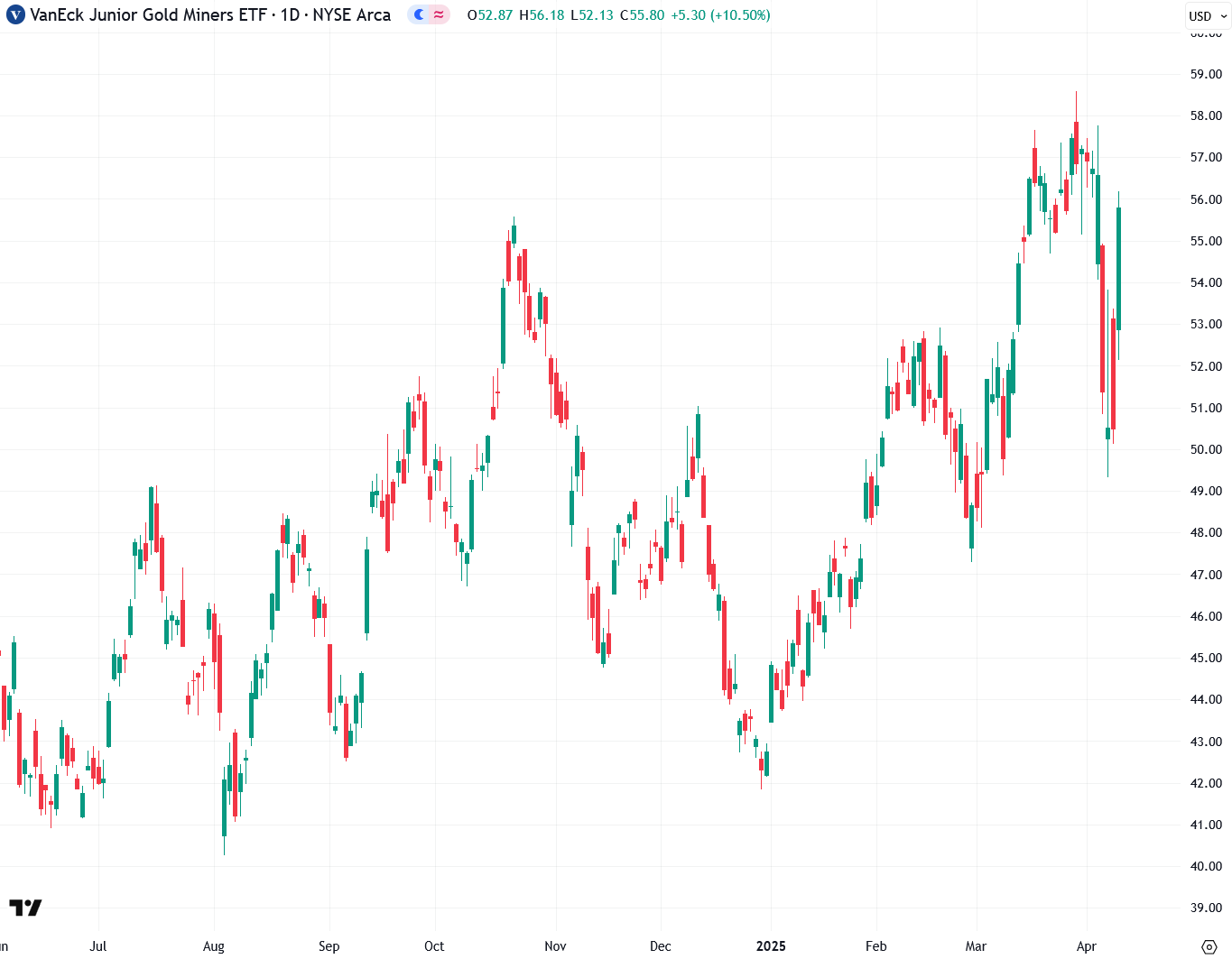 Just Another Manic Wednesday - by Jesse Colombo