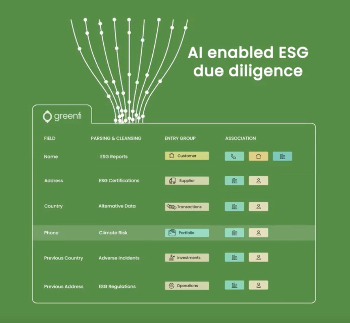 🔸 GreenFi: Turning Green into Gold with AI-Powered Sustainable Finance