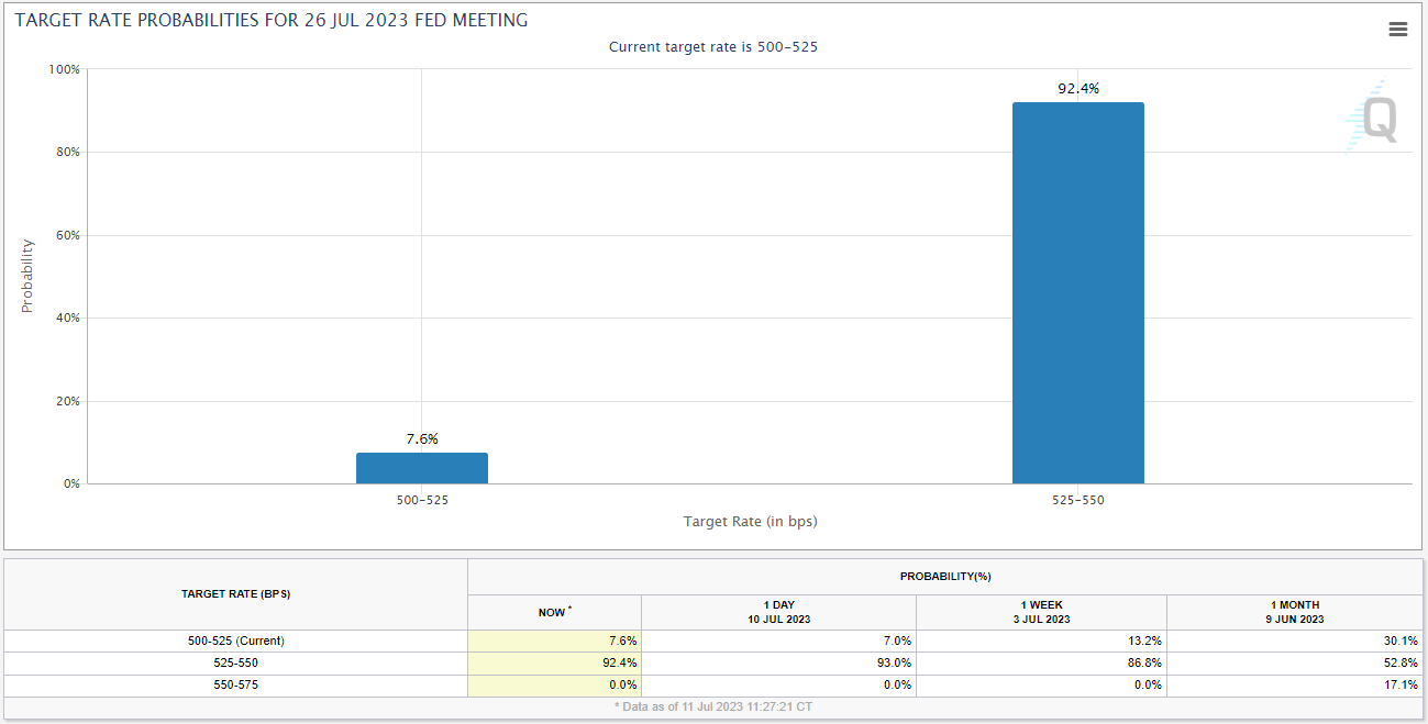 [S#1] B) Interest Rate Probabilities & Shocks - by F4VS