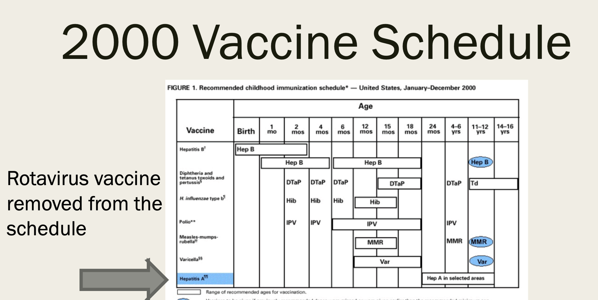 A Look At The Link Between Childhood Vaccines and Autism: Part One
