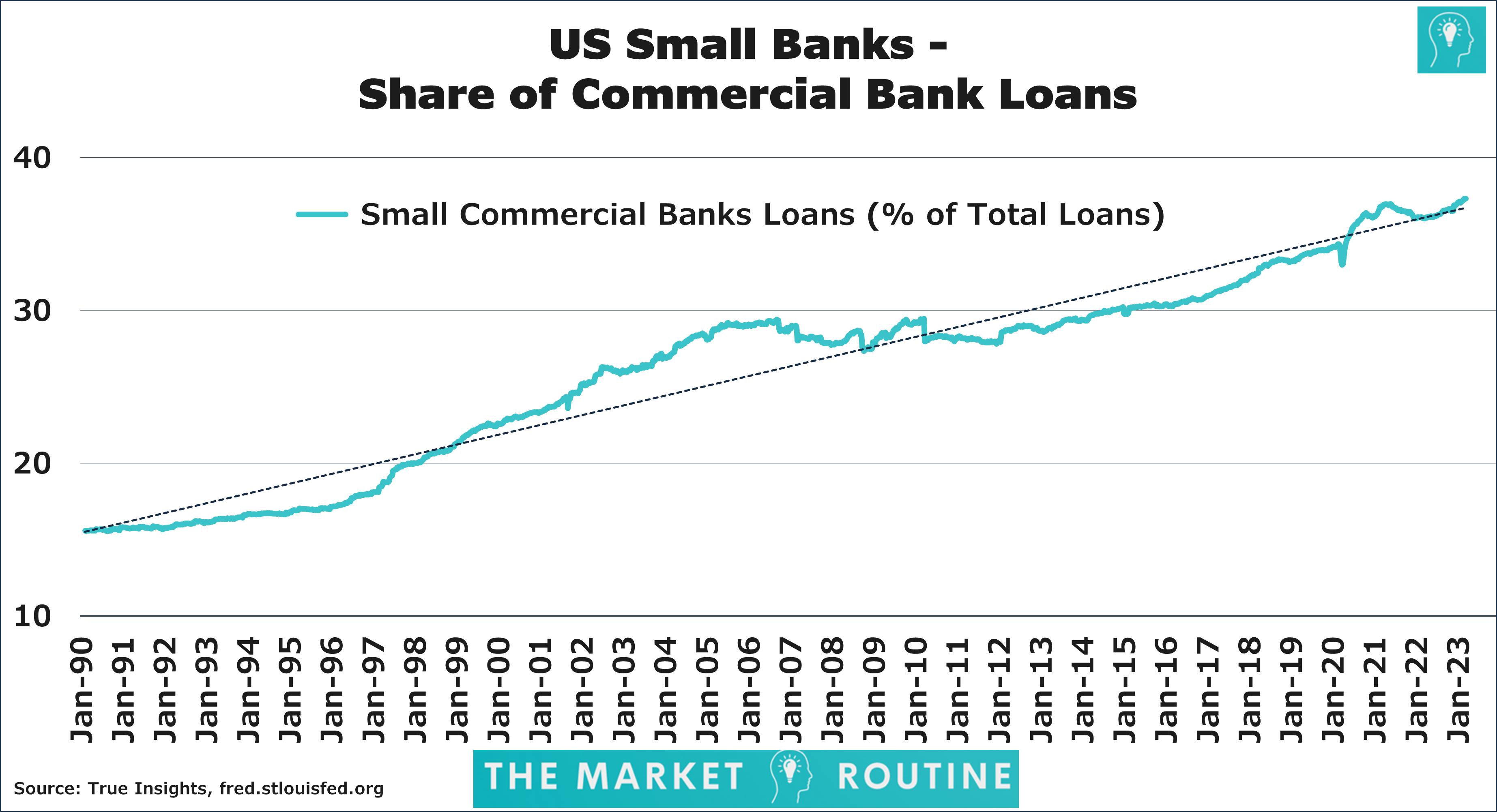 Deposit outflows swiftly cause a recession in a debt-driven growth model