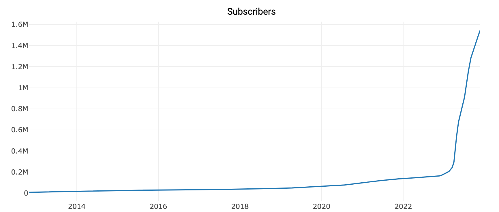 Speculations On Building Superintelligence