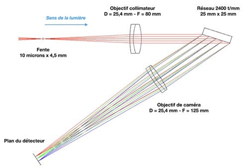 Making the Sol'Ex Spectroheliograph - by Gord Tulloch
