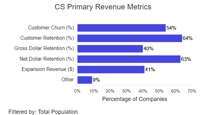 Is Customer Success COGS or OpEx? | Understanding Gross Margins