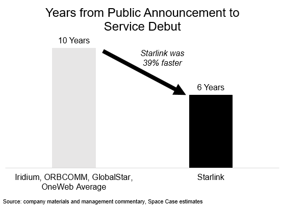 Starlink: Is This Time Different? - by Space Case