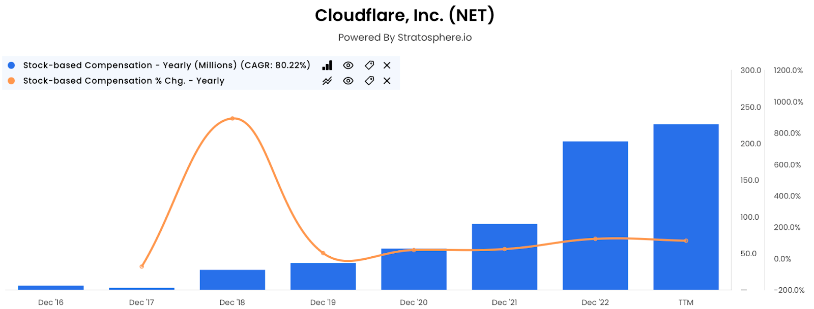 Cloudflare, Inc. Research Report