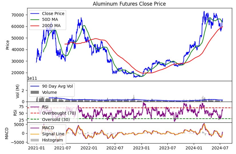 1035 Capital Market Dashboard: Movers & Shakers (Preview)