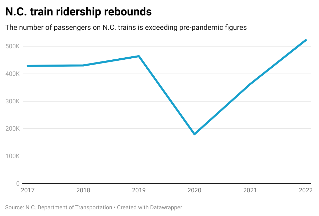 How new federal funding is putting high-speed trains on track