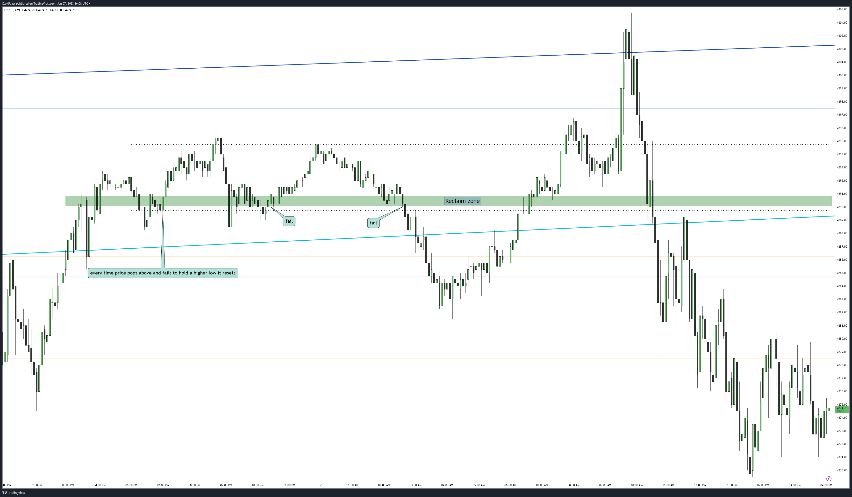 Execution is Everything Pt2. - How Learning to Trade in 2020 is ...