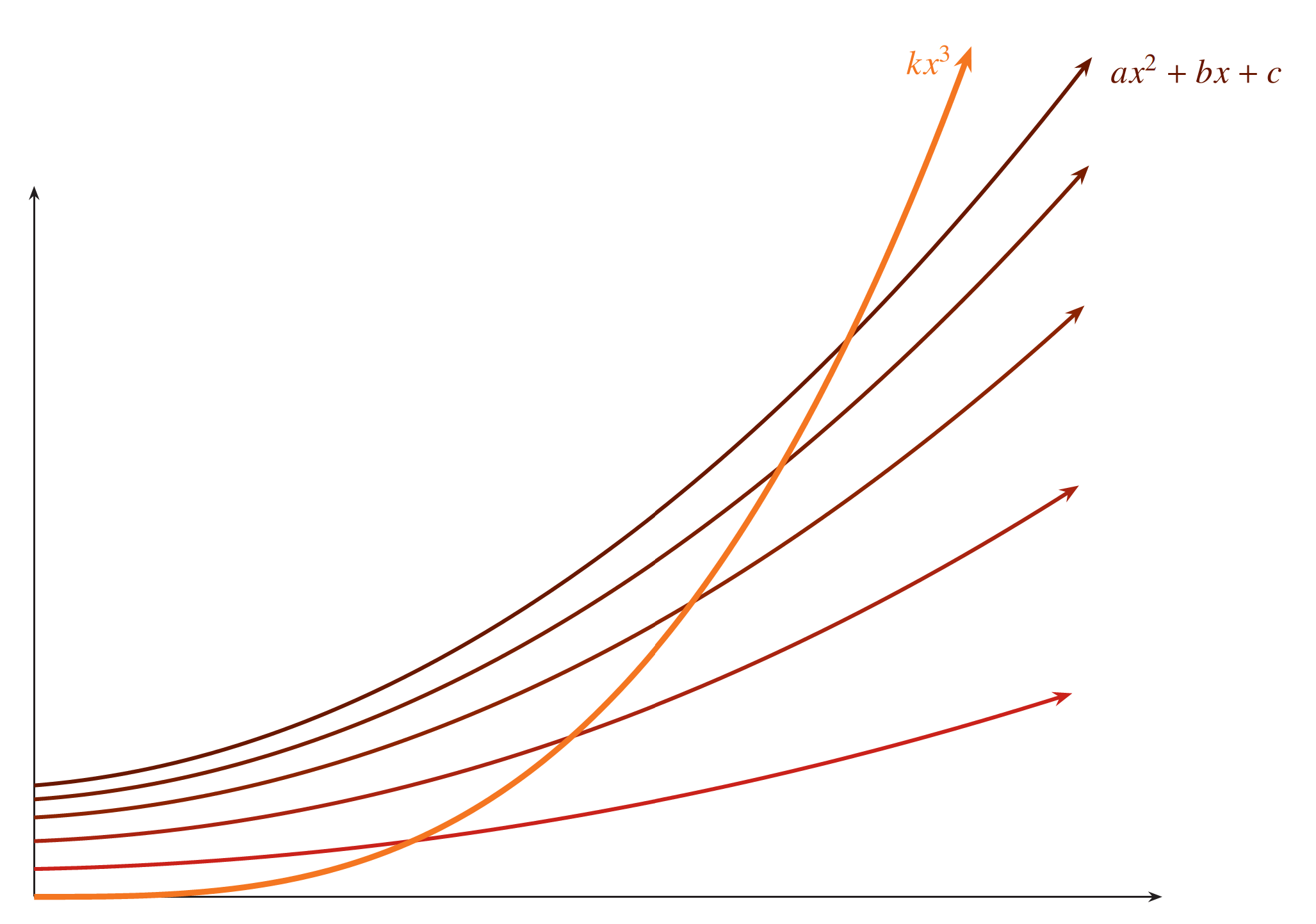 The orders of infinity - by Joel David Hamkins