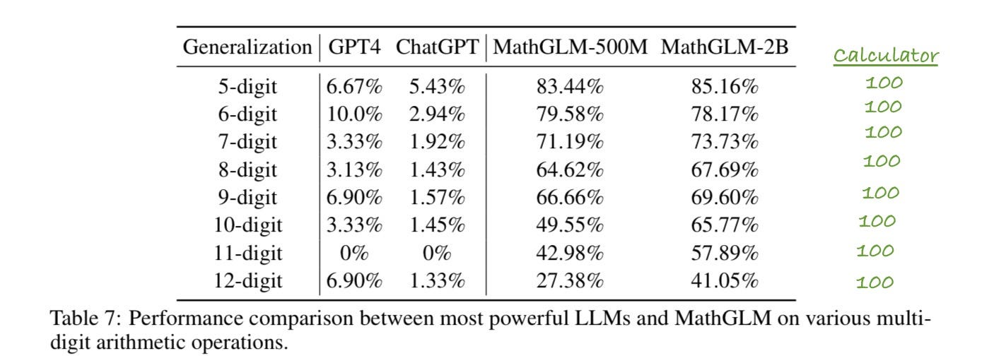 “Math is hard” — if you are an LLM – and why that matters