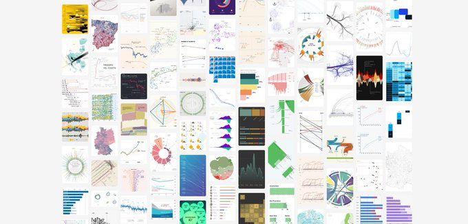8 dataviz related websites to help you! - by Yan Holtz