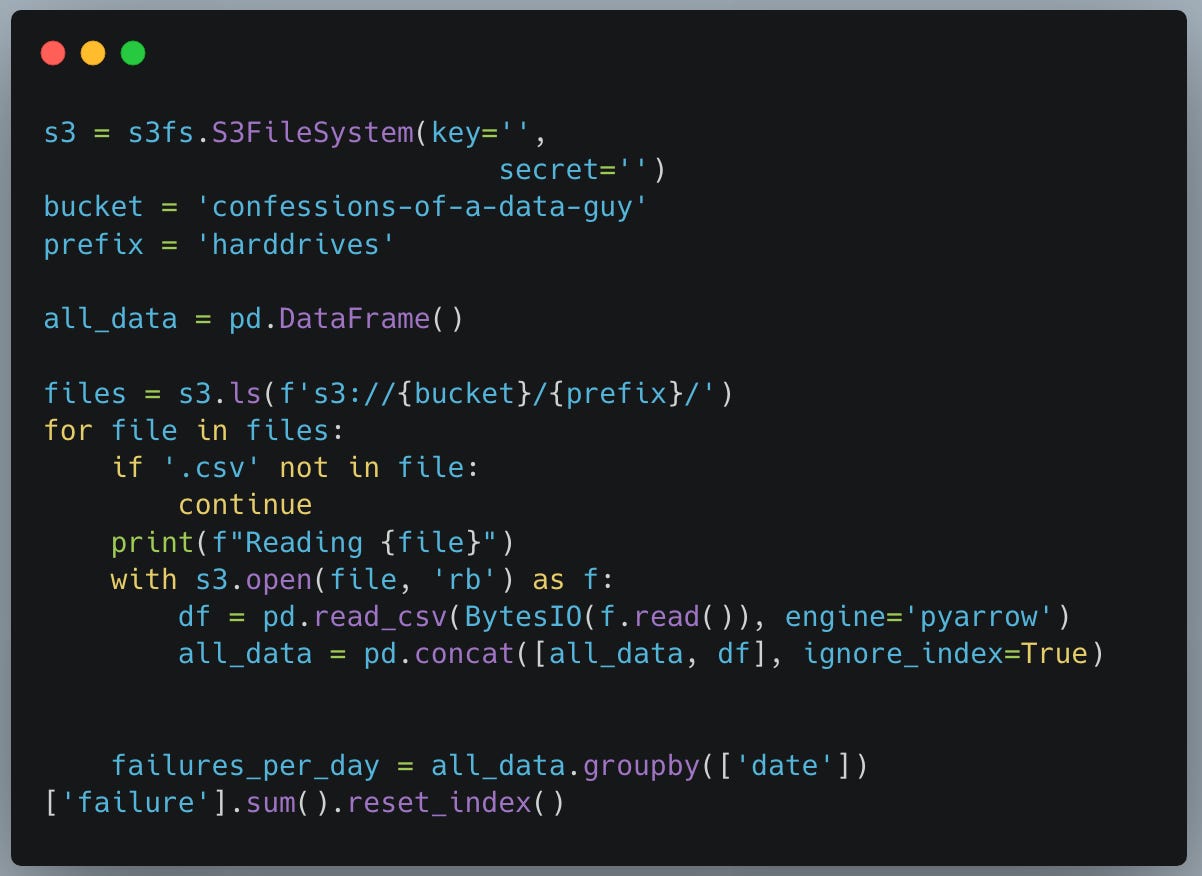 Thoughts on Abstraction and Complexity - by Daniel Beach