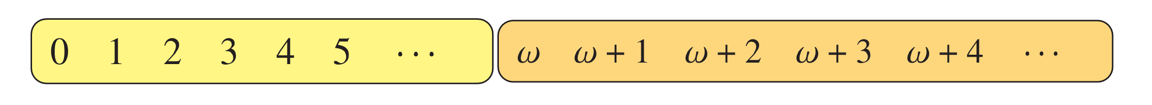 How to count - by Joel David Hamkins - Infinitely More