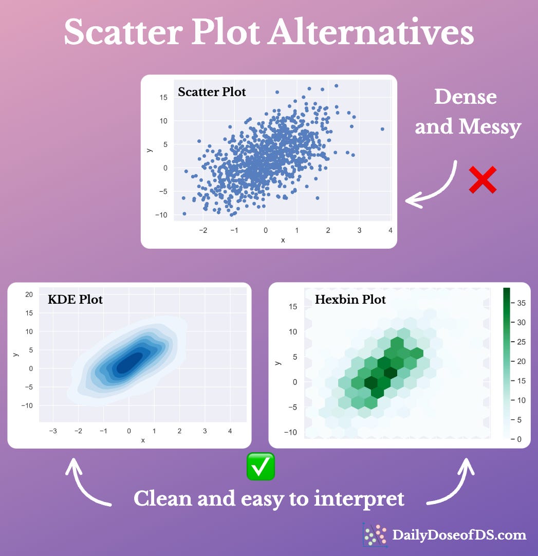 Don't Overuse Scatter, Line and Bar Plots. Try These Four Elegant ...