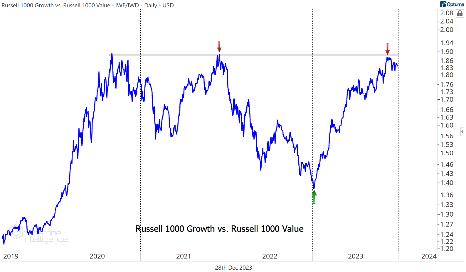 10 Charts That Made 2023 and a Few to Watch in 2024