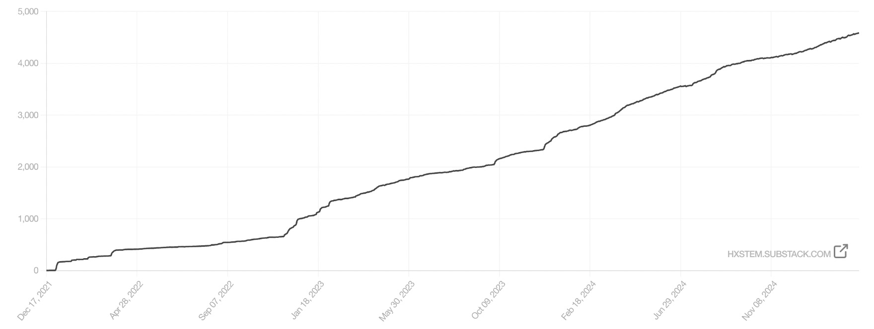 Heterodox STEM Update - by Dorian Abbot - Heterodox STEM