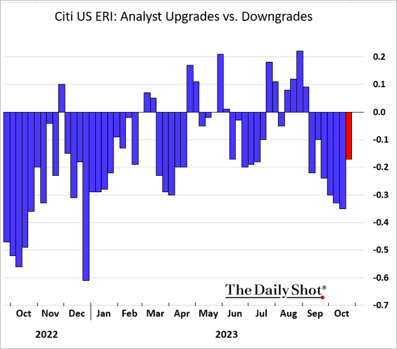 Daily Chartbook #313 - Daily Chartbook