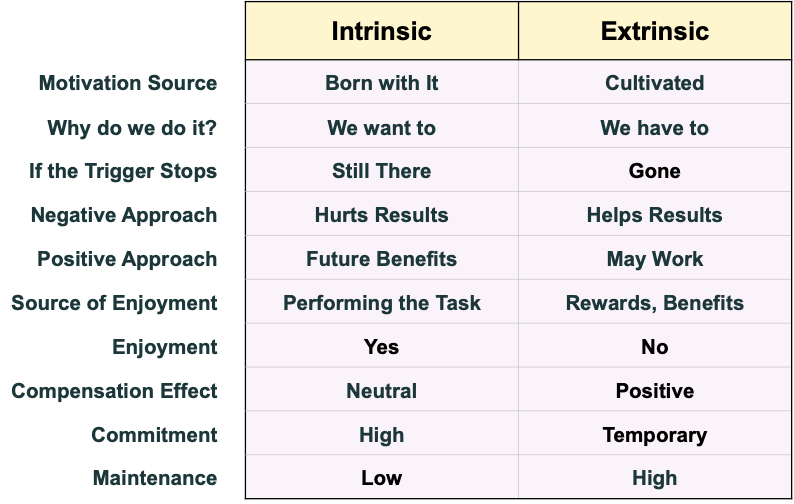 Motivating Employees: Strategies and Benefits