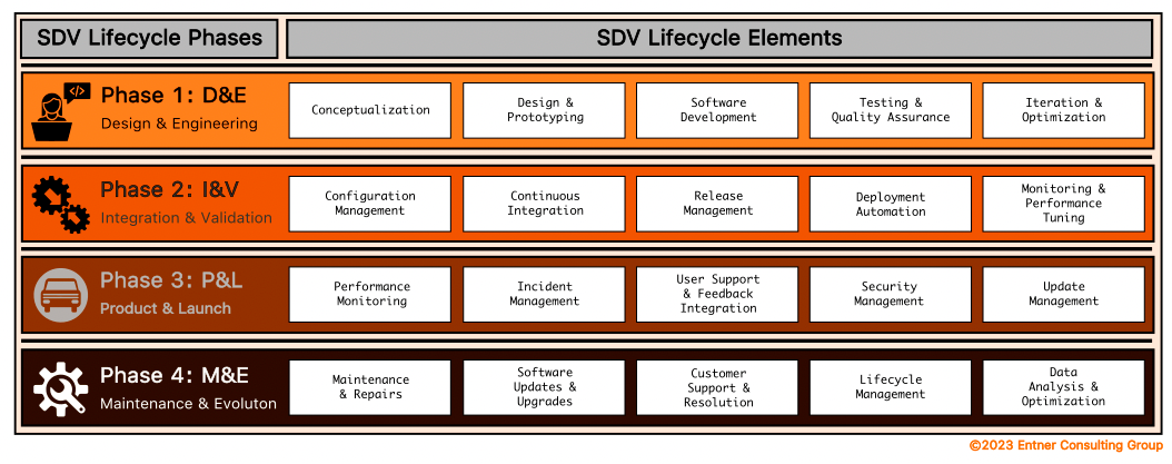 Maximizing CI/CD's Value in Automotive: Extending Beyond Mere Software ...