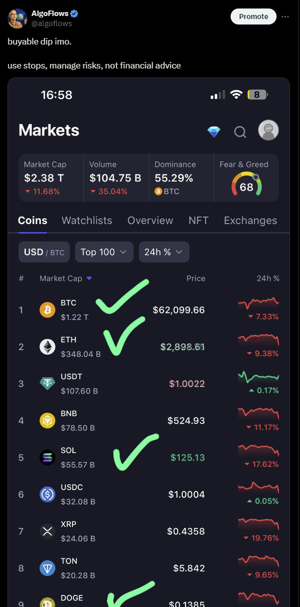 Weekly Plan 4/15 - AlgoFlows’s Newsletter