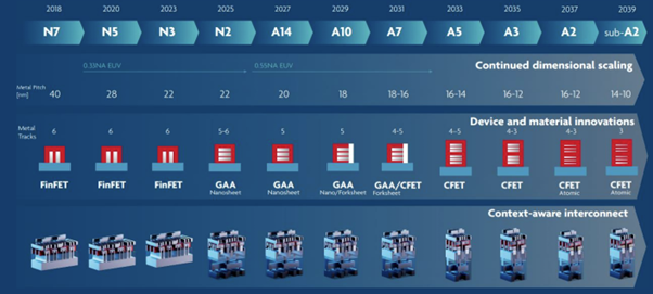 Is Lasertec (6920 JP) a Short? – EUV mask inspection