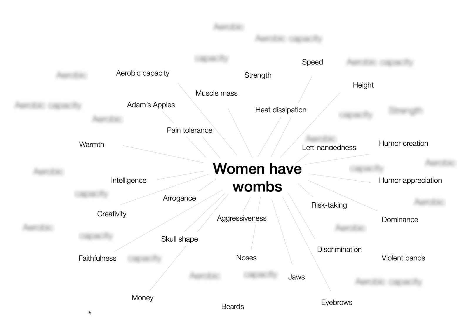 What Makes Men and Women Different? - by Tomas Pueyo