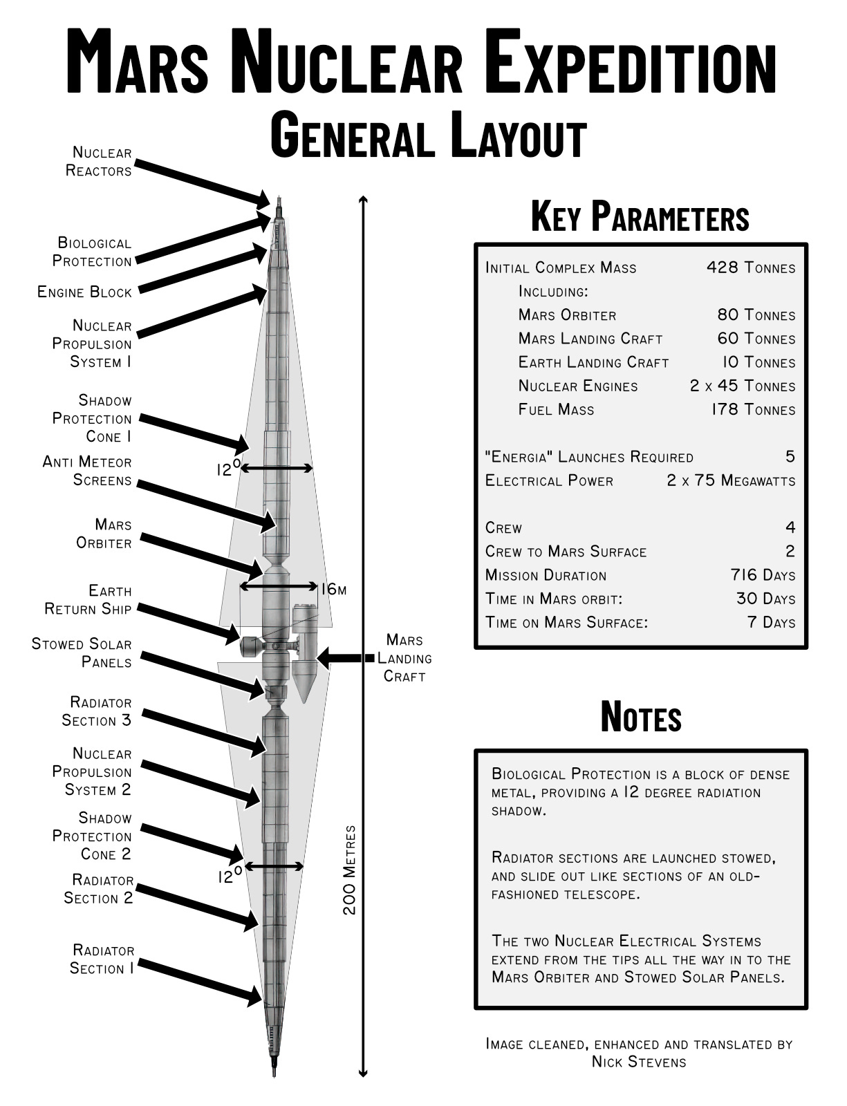 1987 Nuclear Mars Mission, using Energia
