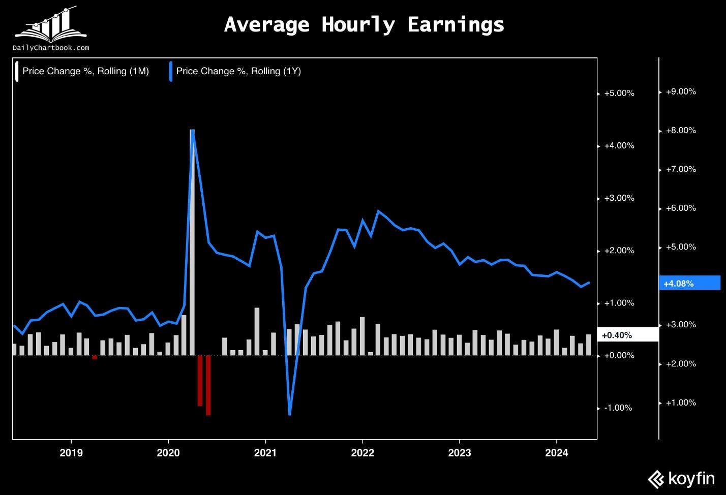 The Daily Obs. #78: Vòng qua, vòng lại. - by Hoang Nguyen