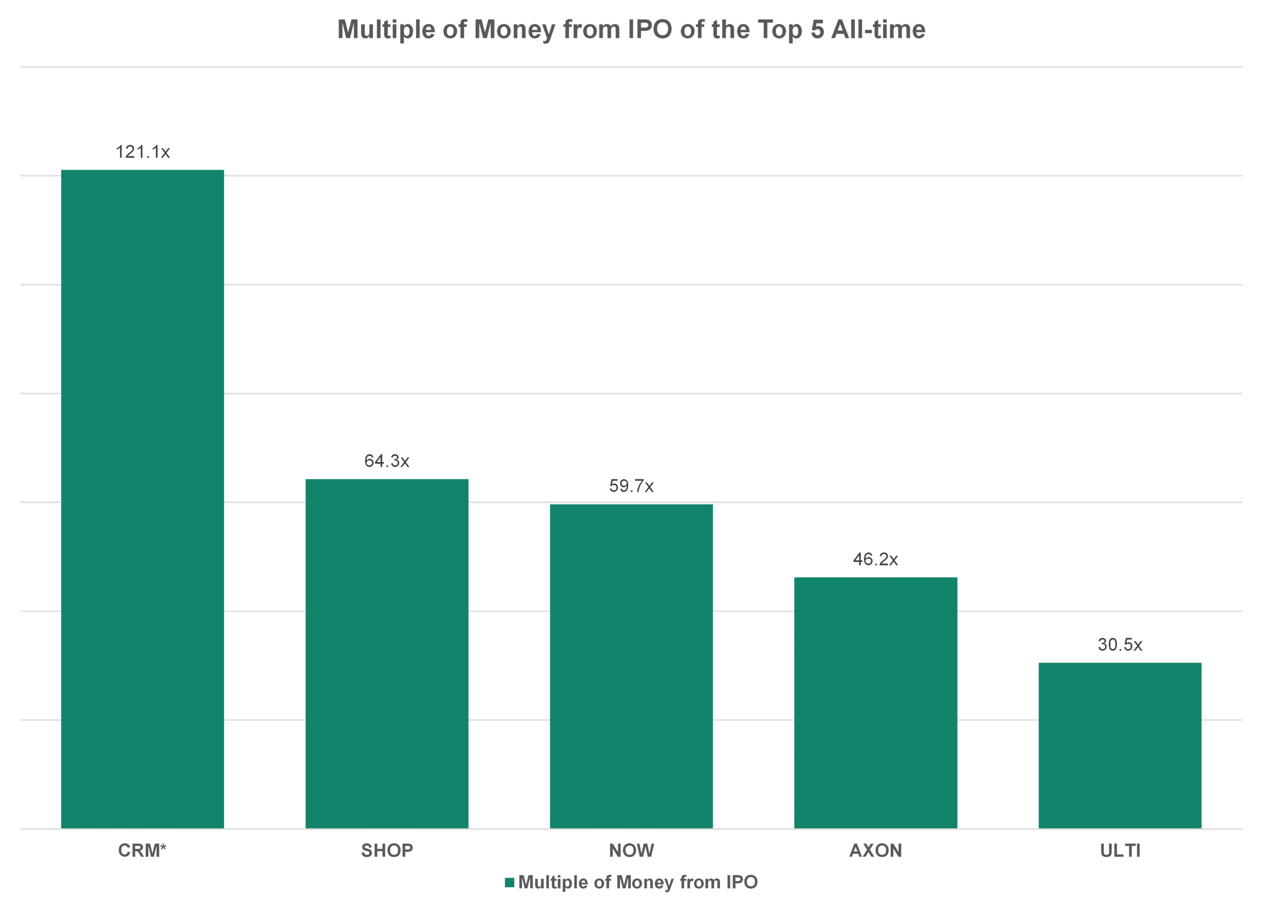 Off The Charts | Andrew Sarna | Substack