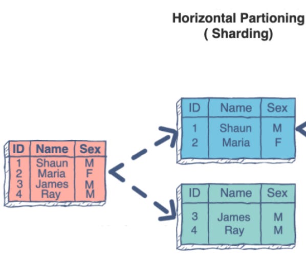 24 Microservices Patterns for Experienced Developers