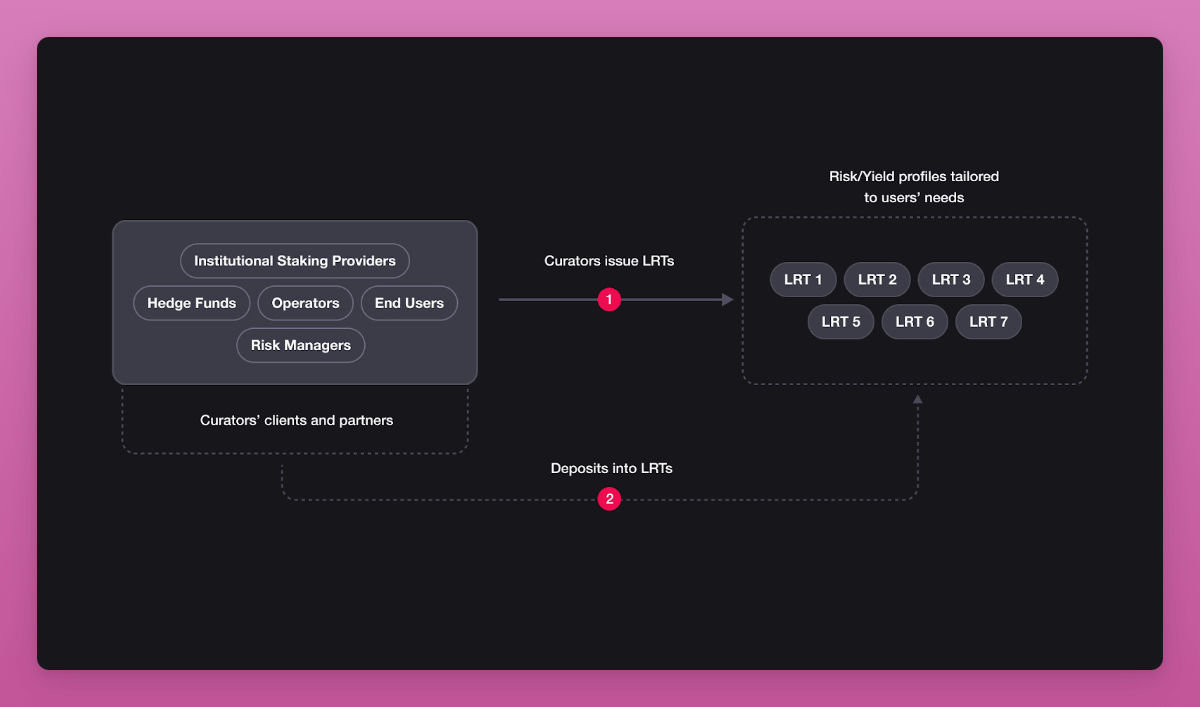 The Restaking Wars: Eigenlayer vs Symbiotic