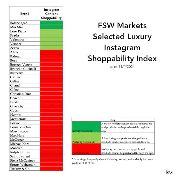 What Miu Miu is Doing Right