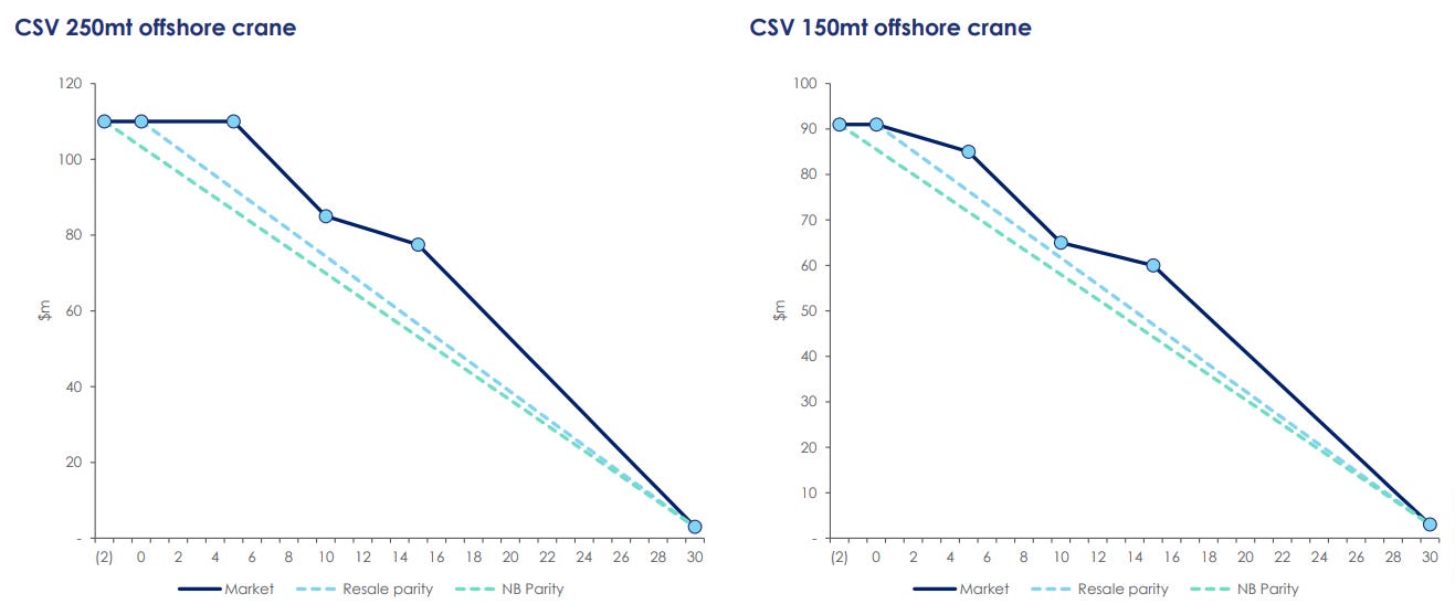 AHTS Data (2) - by Edward Finley—Richardson
