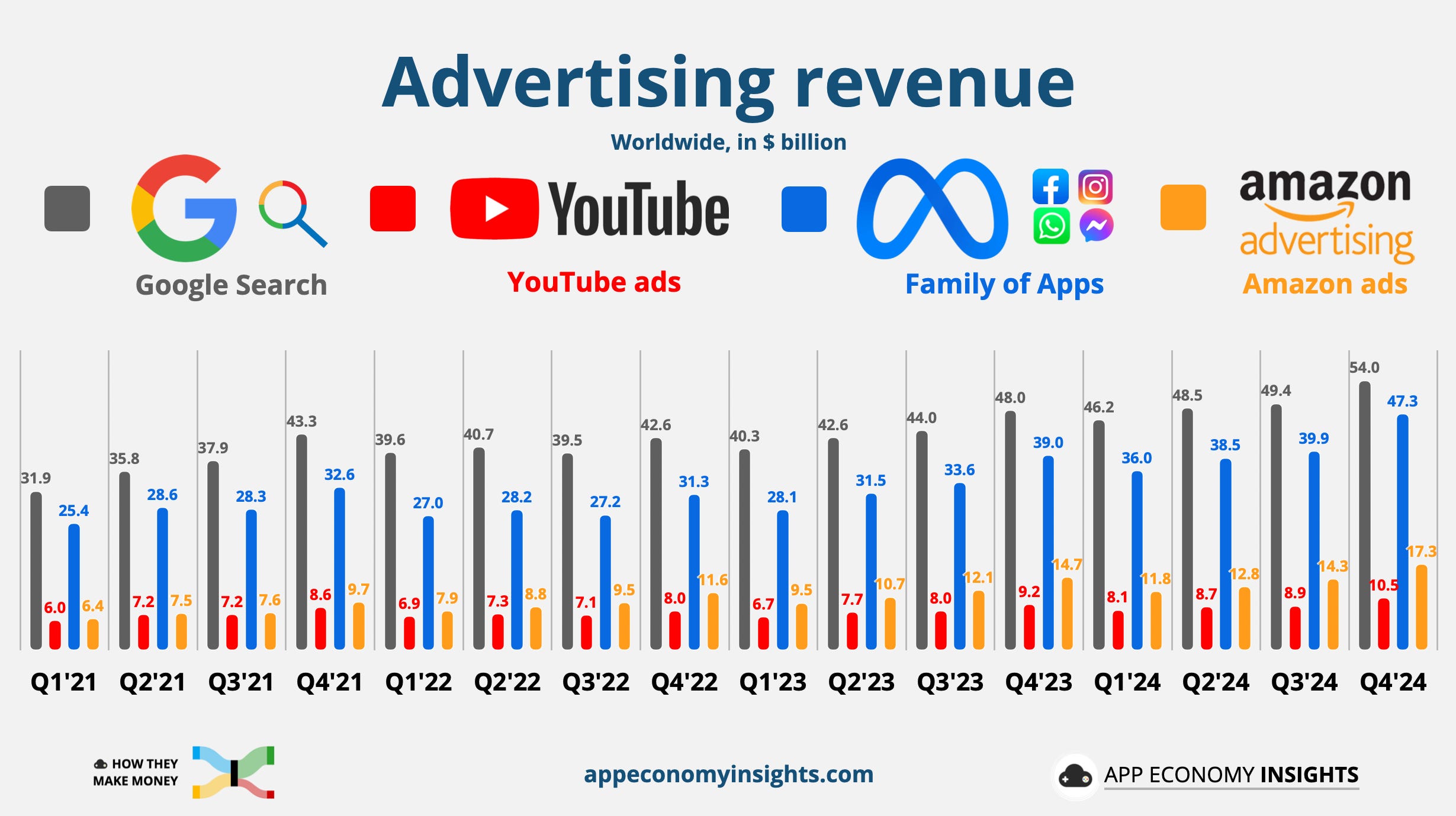 ☁️ Amazon: Outspending Everyone - by App Economy Insights