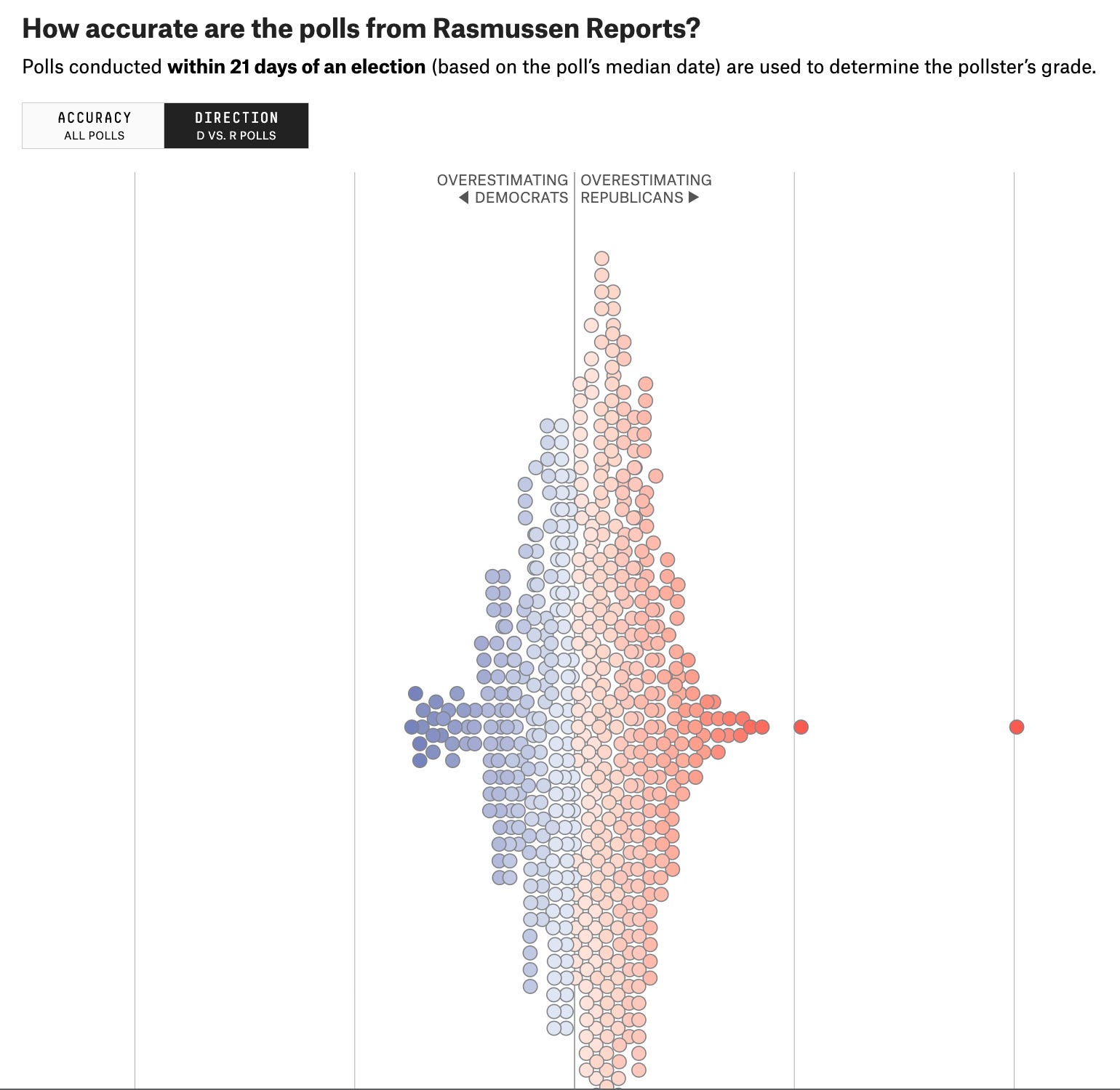 Polling Averages Shouldnt Be Political Litmus Tests