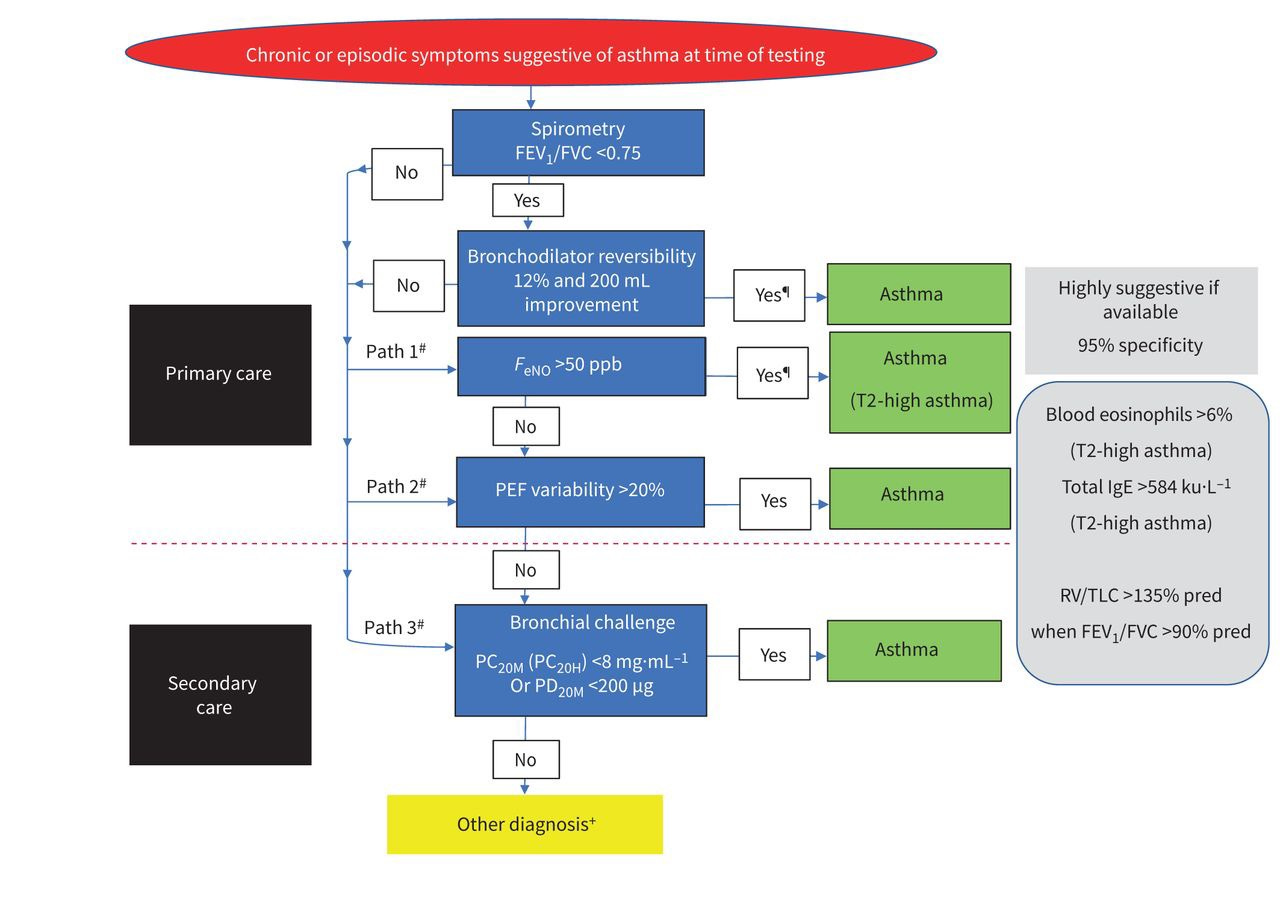 What's the future of guidelines? - by David Van Sickle