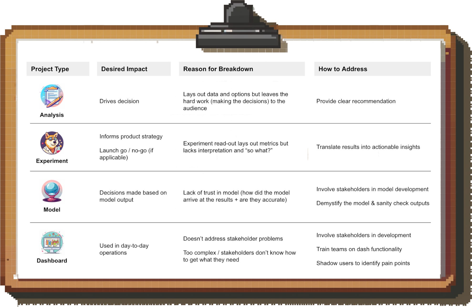 How to Maximize Your Impact at Work - by Torsten Walbaum