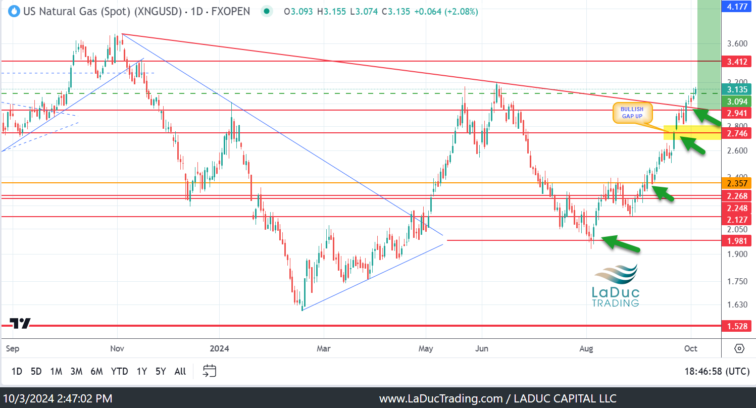 Trade Idea: Oil Spike & Refiners