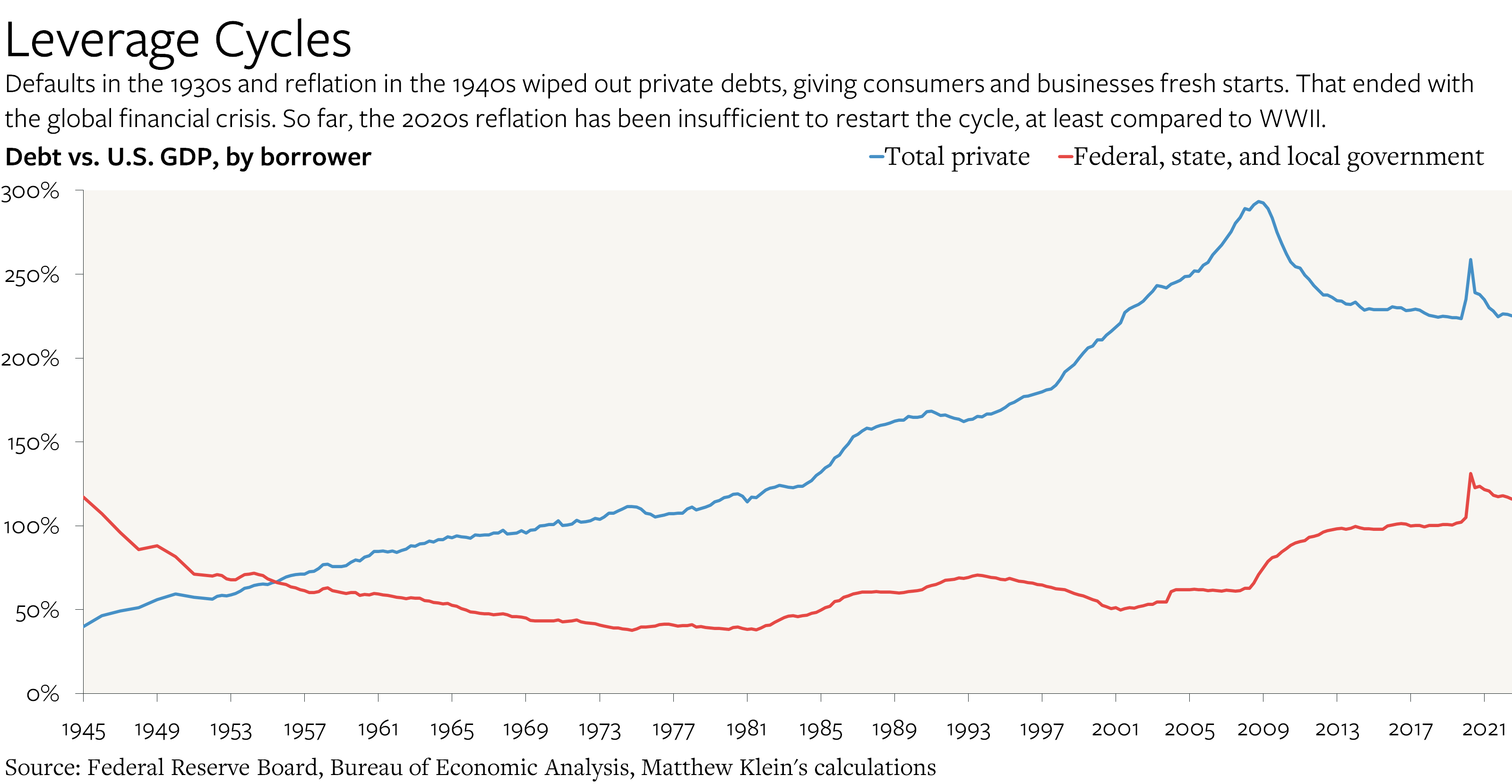 Reconsidering the "2020s as 1940s" Analogy