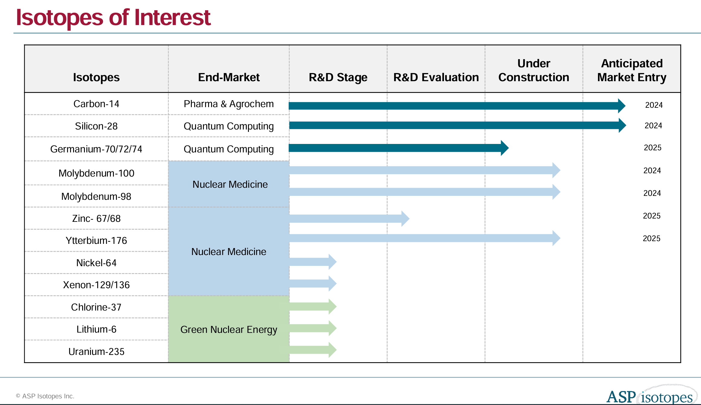 $ASPI - An advanced materials startup with exposure to nuclear energy ...