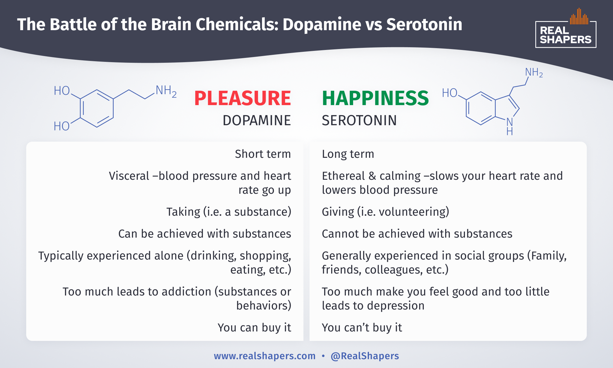 Serotonin Vs Dopamine Mood – Difference Between Dopamine And Serotonine ...
