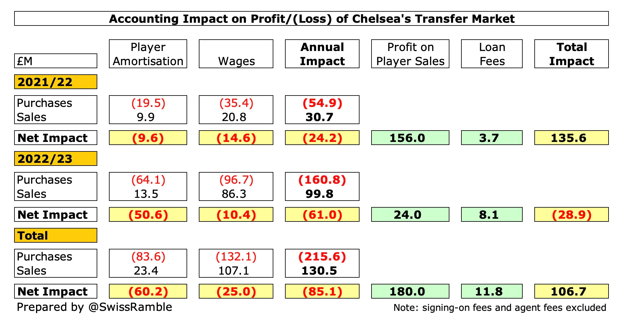 Will Chelsea's Transfer Spend Break Financial Fair Play Rules?
