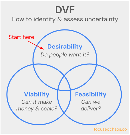16 Questions I Ask Founders When Investing at an Early Stage