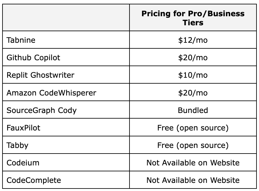 GitLab, AI Eating Software, and Syndrome from The Incredibles