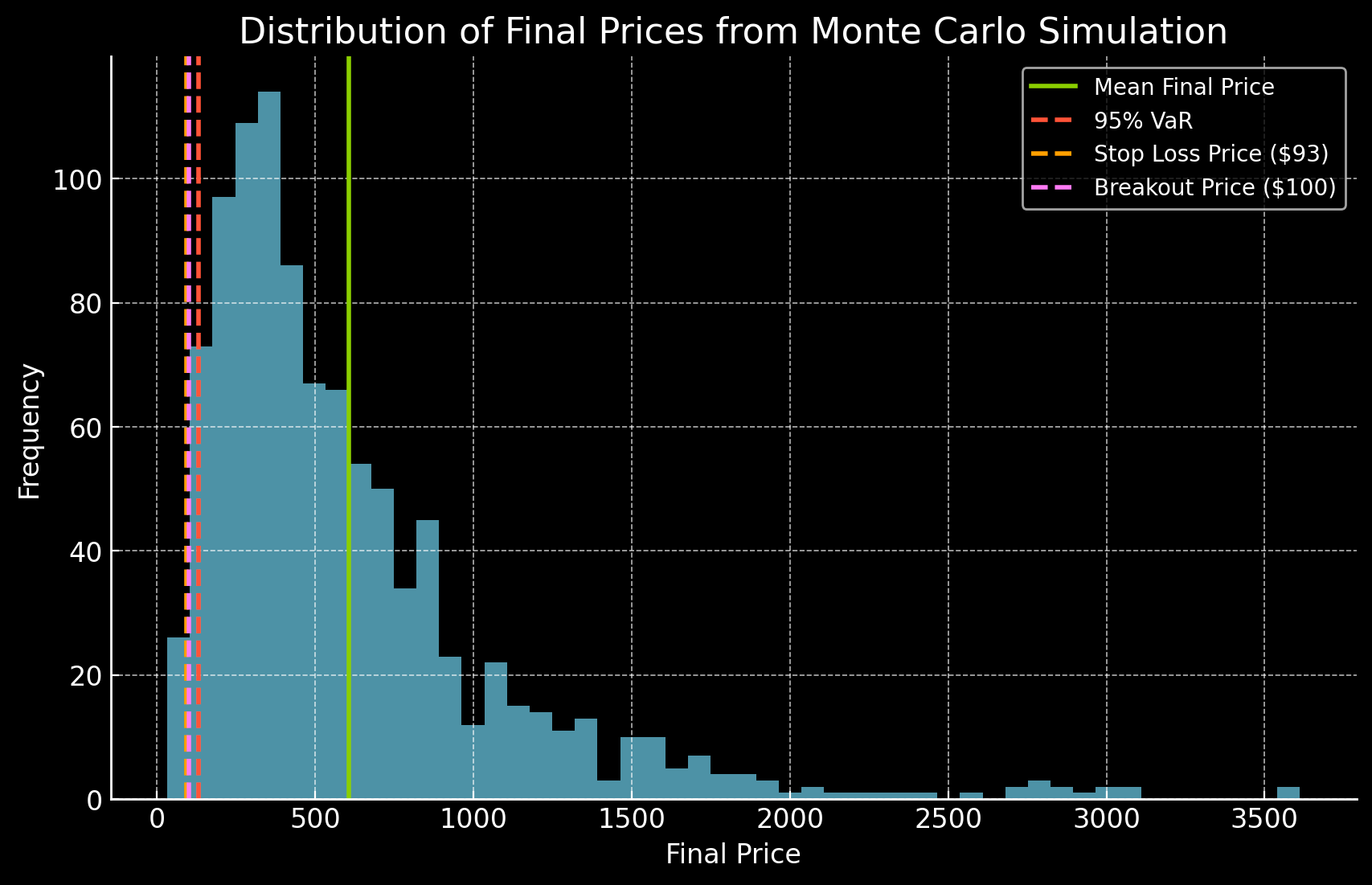 Navigating Solana's Future - Take Gains Analytics
