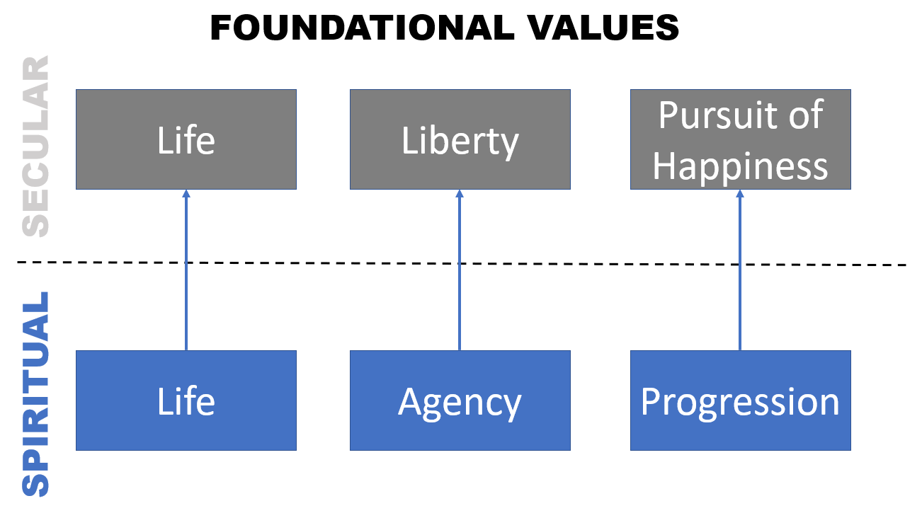 American Mormon Values - by Kelsier Kholin